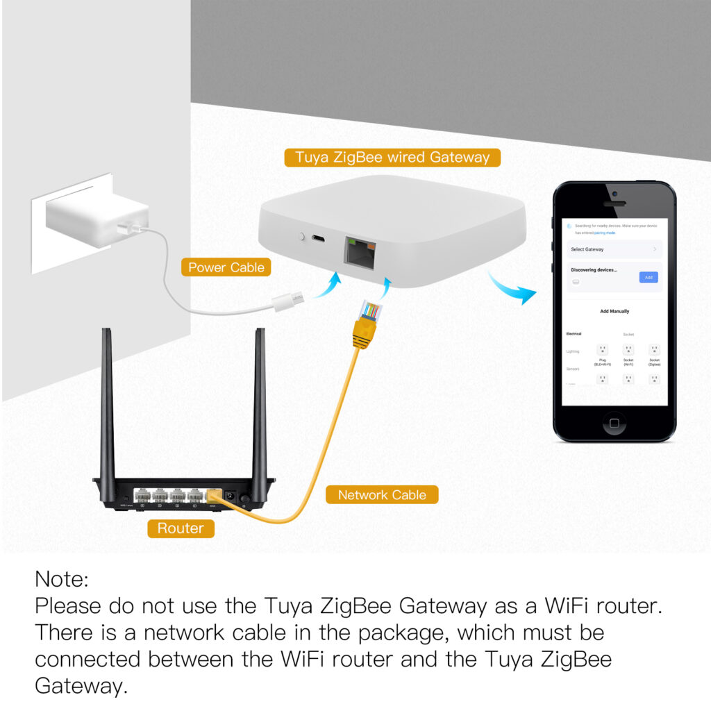 SLS Big Smart Zigbee Gateway
